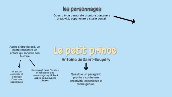 Le petit prince | Genially