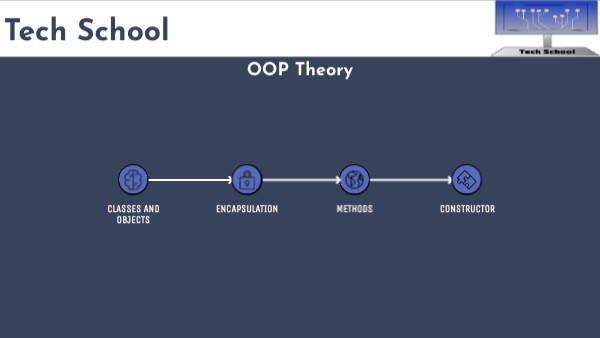 OOP Content | Genially