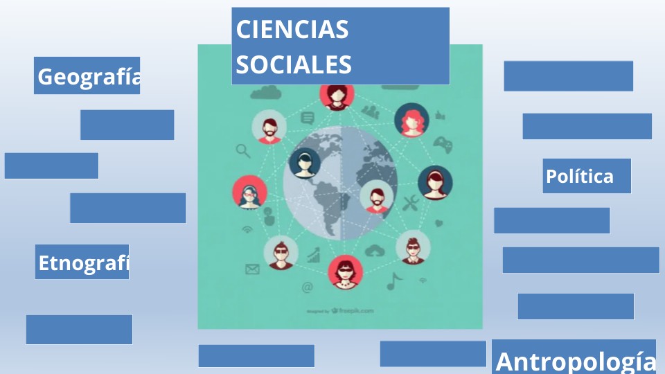 Responsablildades del protagonista de las CS.pptx | Genially