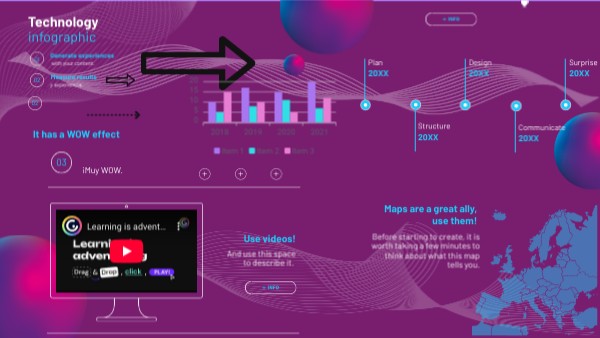 Technology infographic example | Genially