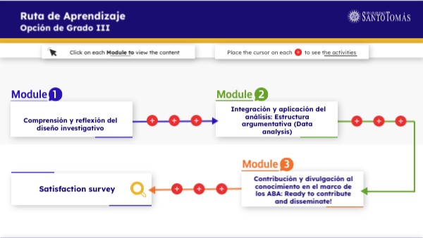 Ruta de Aprendizaje Opción de grado I | Genially