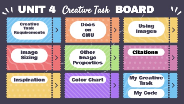 Unit 4 Creative Task Board | Genially