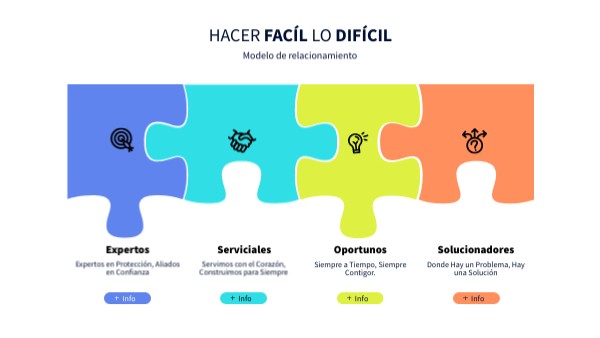 modelo de relacionamiento | Genially