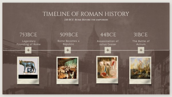 Timeline of Roman History | Genially