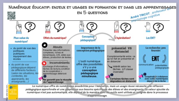 Numérique éducatif: enjeux et usages en formation et dans les apprentissages en 5 questions ...