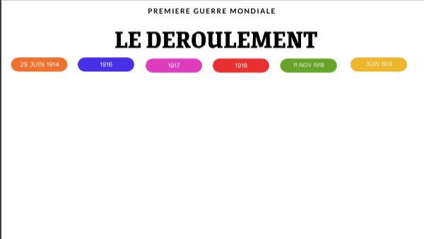 LE DEROULEMENT | Genially