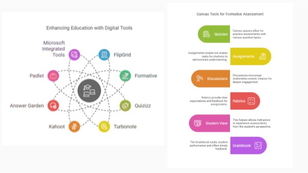 Contextualize your topic | Genially