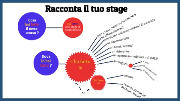 Racconta il tuo stage | Genially