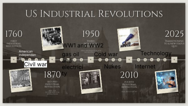 US Industrial Revolutions | Genially