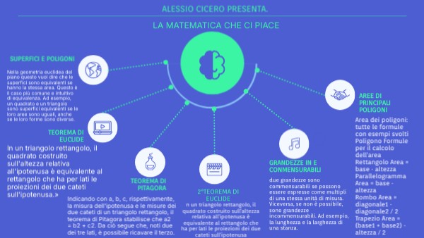 LA MATEMATICA CHE CI PIACE | Genially