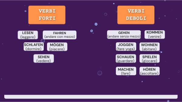 Verbi forti e deboli in tedesco | Genially