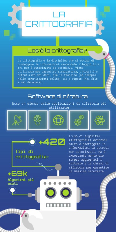 LA CRITTOGRAFIA | Genially