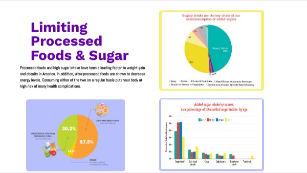 Limiting Processed Foods & Sugar | Genially