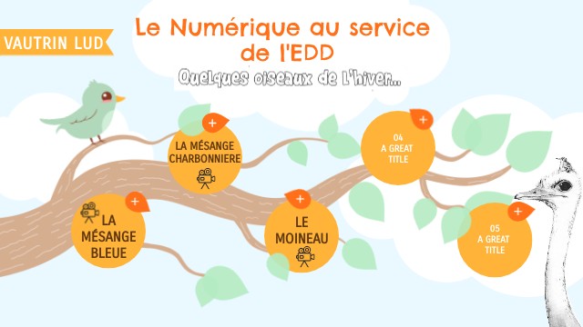 Le Numérique au service de l'EDD | Genially