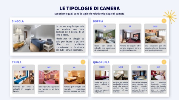 LE TIPOLOGIE DI CAMERA | Genially