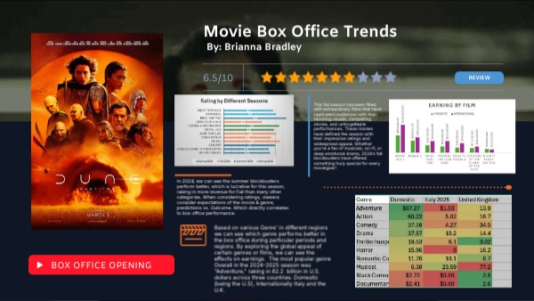 Movie Box Office Trends | Genially