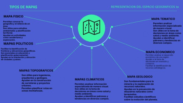 TIPOS DE MAPAS | Genially