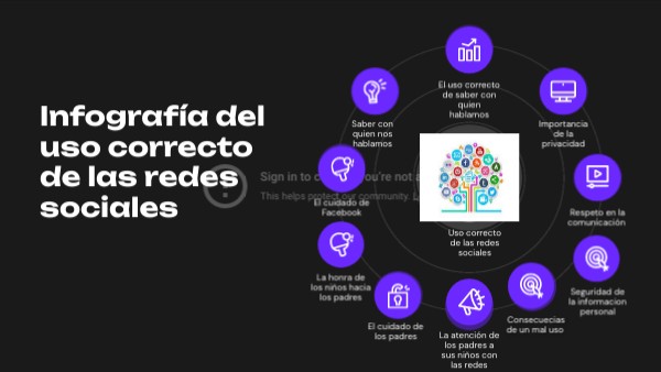 Infografía del uso correcto de las redes sociales | Genially