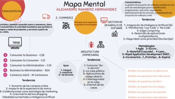 Mapa Mental | Genially