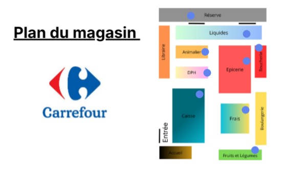 Plan du magasin | Genially