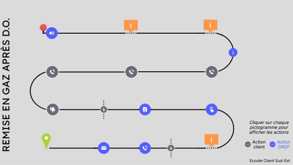 Cas client | Genially