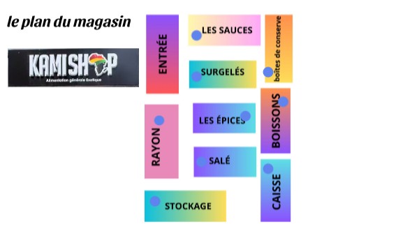 le plan du magasin | Genially