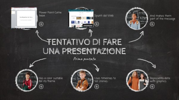 tentativo di fare una presentazione | Genially