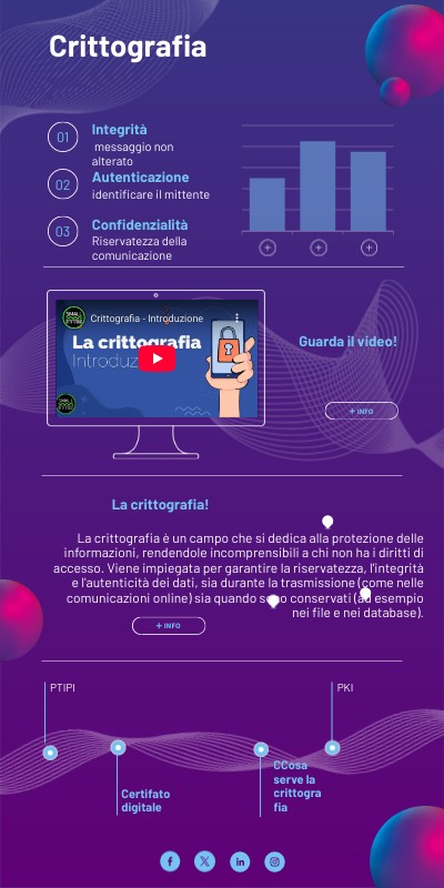 Crittografia | Genially