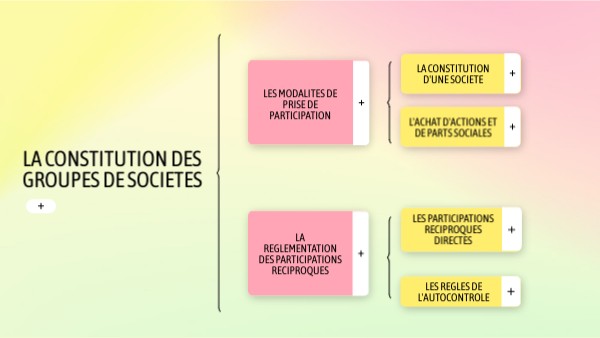 CHAP 1 - PARTIE 2 | Genially