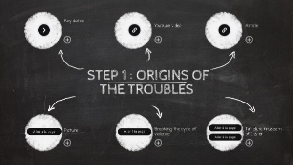 step 1 : origins of the troubles | Genially