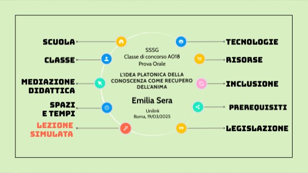 A018 - Sera Emilia | Genially