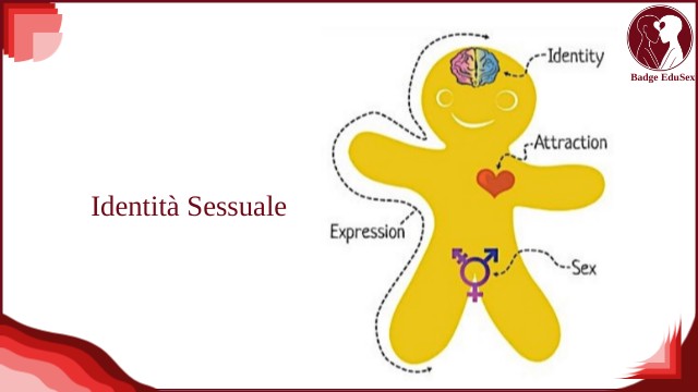 Identite sessuale | Genially