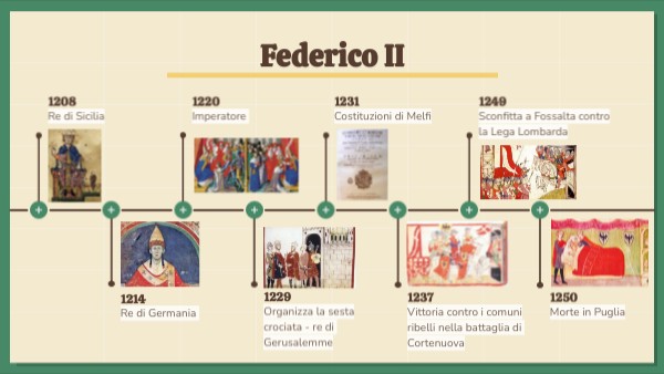 Federico II | Genially