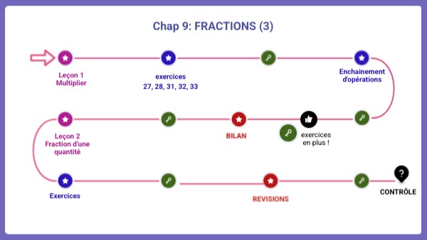 2425_5e_Chap 9: FRACTIONS (3) | Genially