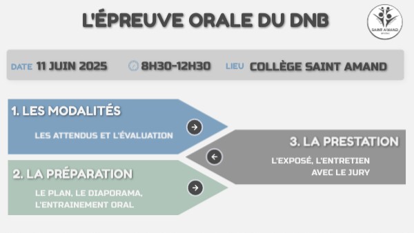 L'épreuve orale du DNB 2025 | Genially