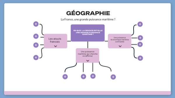 Géographie | Genially