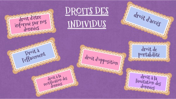 Droits des individus | Genially