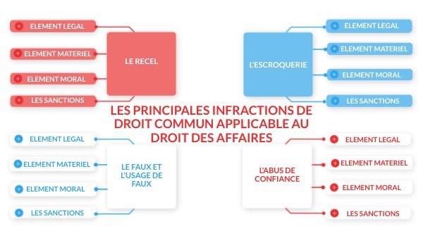 CHAP 2 - PARTIE 1 | Genially