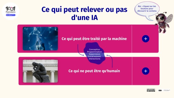 Ce qui peut relever ou pas d'une IA | Genially