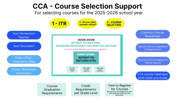 CCA 25-26- Course Selection Support | Genially