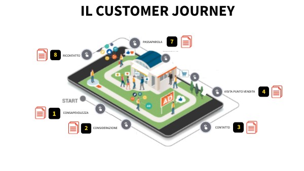 Digital Customer Journey ALMA AIS | Genially