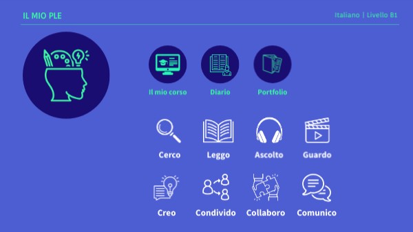 Michela Scavazza_Modello PLE | Genially