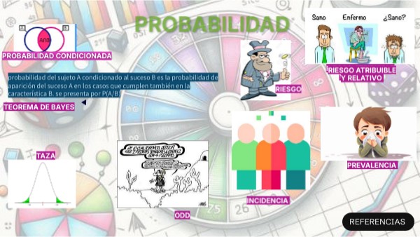 Probabilidad | Genially