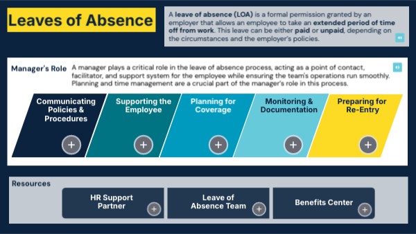 Leaves of Absence | Genially