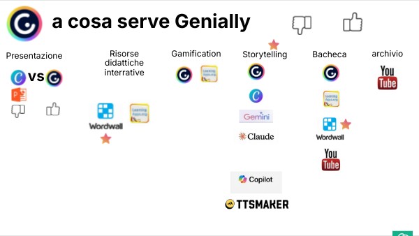 corso Genially | Genially