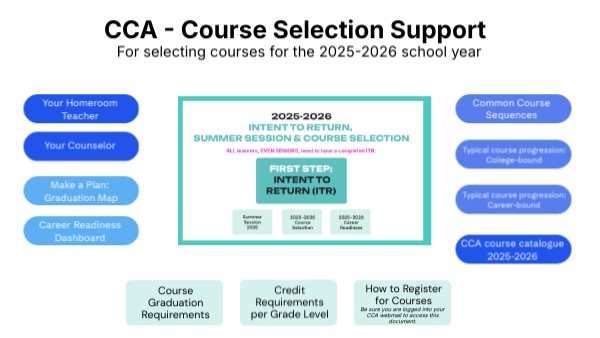 CCA 25-26- Course Selection Support | Genially