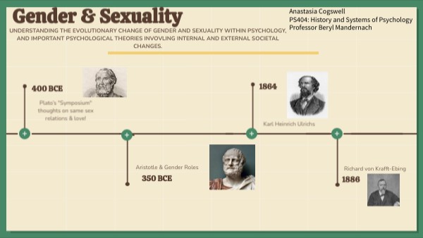 Gender & Sexuality | Genially