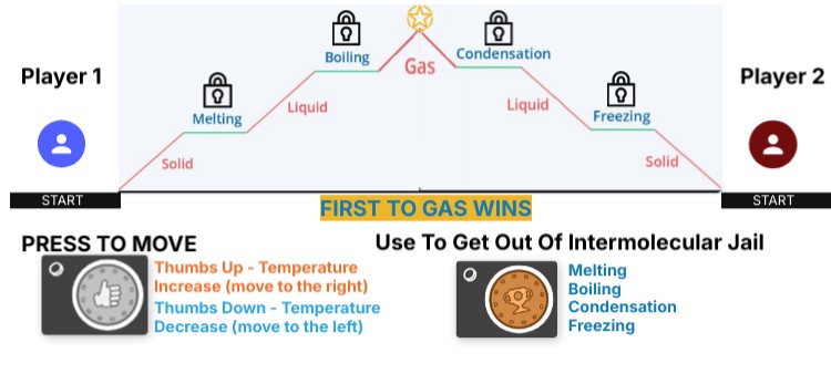 You're A Gas | Genially