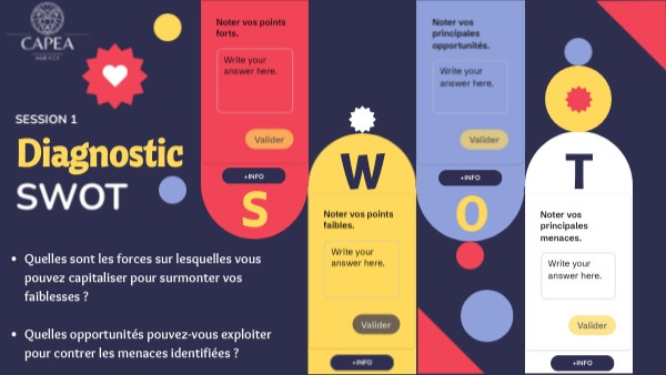 SESSION 1 / Diagnostic swot avec le client - | Genially