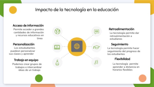 Impacto de la tecnología en la educación | Genially